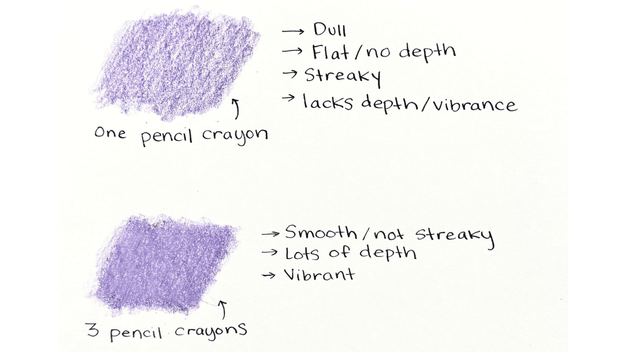 Creating Realistic Pencil Crayon Drawings - Happy Hands Pottery & Art ...